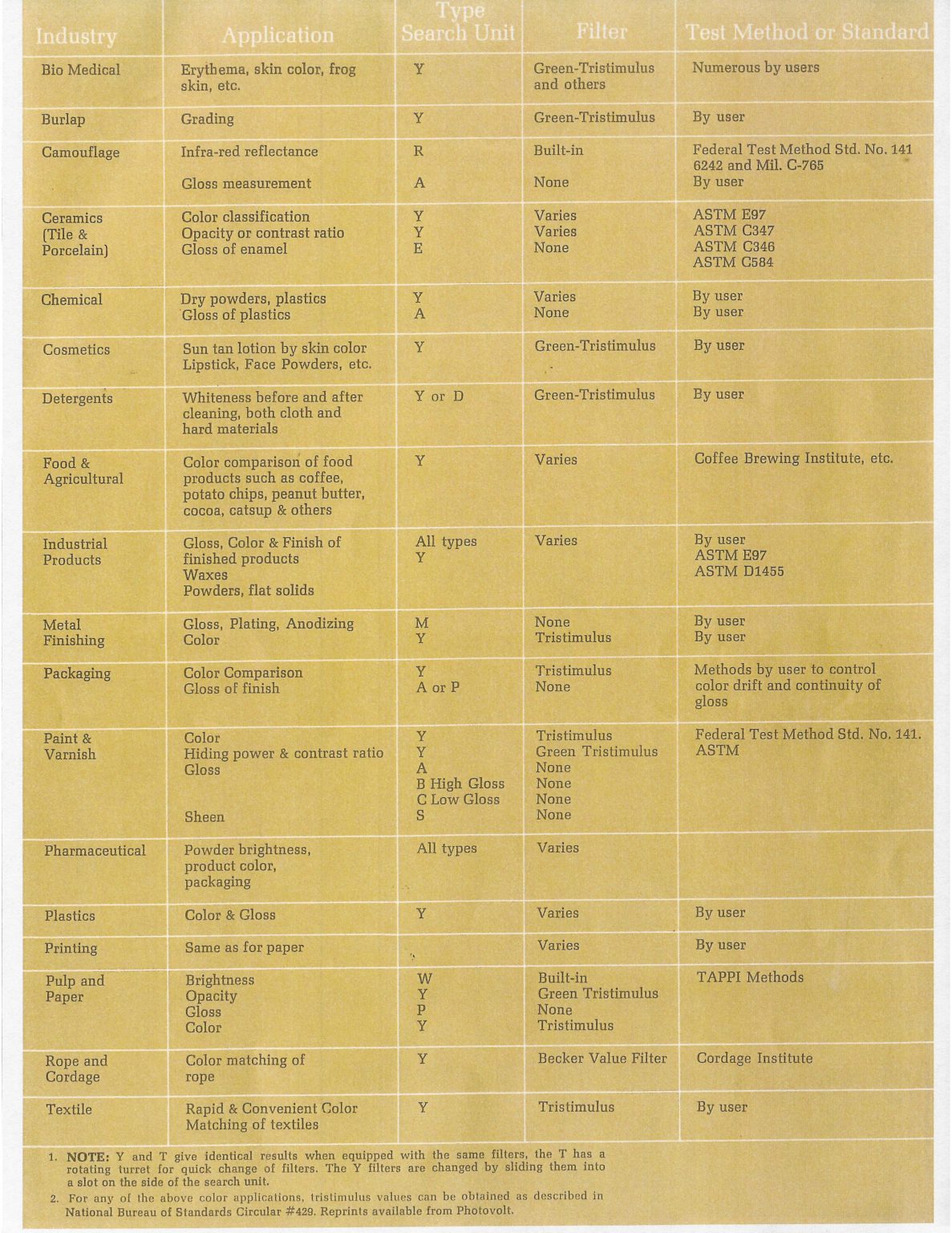 History of Photovolt - Photovolt